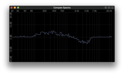 4 Essential Types of Audio Meters for Live Sound