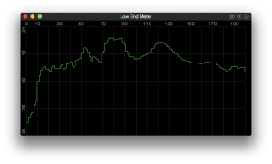 4 Essential Types of Audio Meters for Live Sound