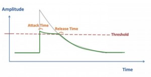 5 Effective Ways to Use Compression in a Mix — Pro Audio Files