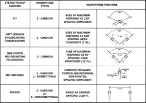 4 Common Stereo Microphone Techniques — Pro Audio Files