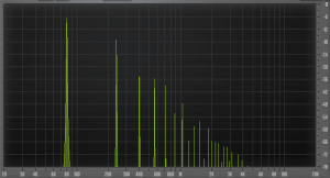 How Compression Affects Harmonic Distortion — Pro Audio Files