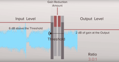 What is Compressor Threshold? — Pro Audio Files