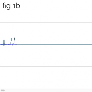 6 Things to Know About Sample Rate and Bit Depth — Pro Audio Files