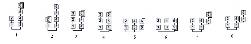 The Basics of FM Synthesis — Pro Audio Files