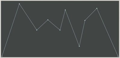 Synth Envelopes 101: Attack, Decay, Sustain, Release (ADSR)