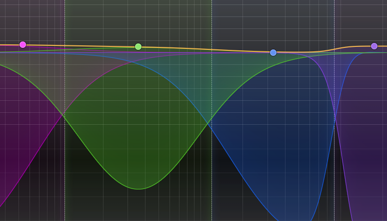 10 Ways to Affect the Frequency Spectrum Without Traditional EQ — Pro ...