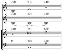The Basics of AM Synthesis — Pro Audio Files