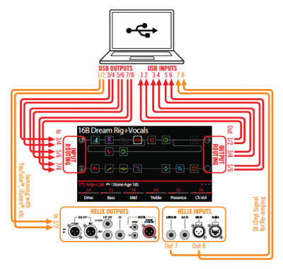 Line 6 Helix Guitar Processor [REVIEW] — Pro Audio Files