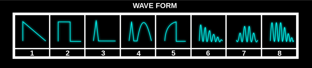 The Fundamentals of Phase Distortion Synthesis — Pro Audio Files