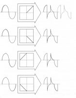 The Fundamentals of Phase Distortion Synthesis — Pro Audio Files