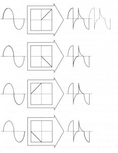 The Fundamentals of Phase Distortion Synthesis — Pro Audio Files