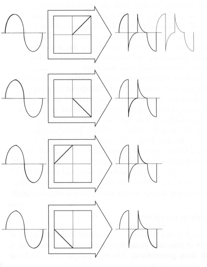 The Fundamentals of Phase Distortion Synthesis — Pro Audio Files