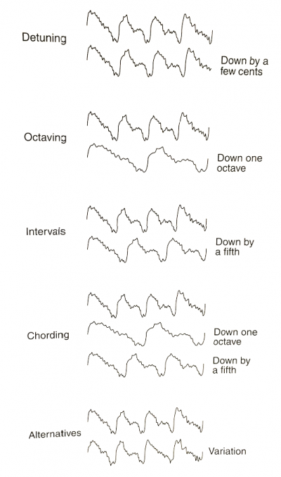 The Basics of Synth Layering, Stacking and Blending — Pro Audio Files