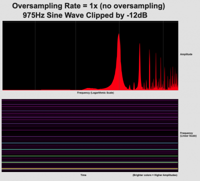 Oversampling in Digital Audio: What Is It and When Should You Use It ...
