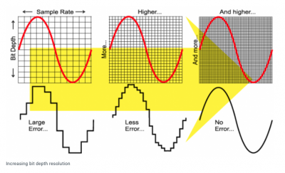 Digital Audio 101: The Basics — Pro Audio Files